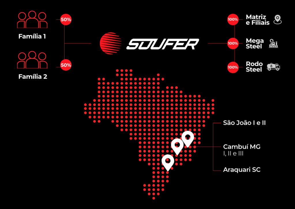 Sobre Nós – soufer