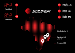 Sobre Nós – soufer